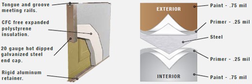 doorLink 430 & 431 Grooved Panel - The Wright Door Co.